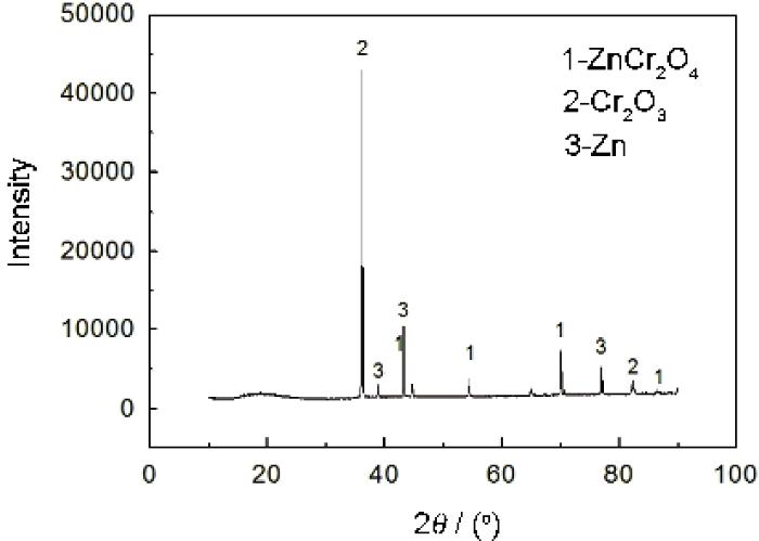 纳米Cr2O3对环氧涂层耐腐蚀性的影响*